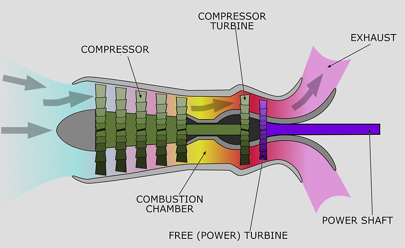 Basic Jet Engine | Study Aircrafts